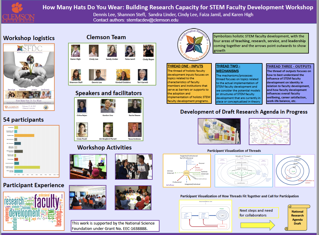 Publications – STEM Faculty Development Collaboratory